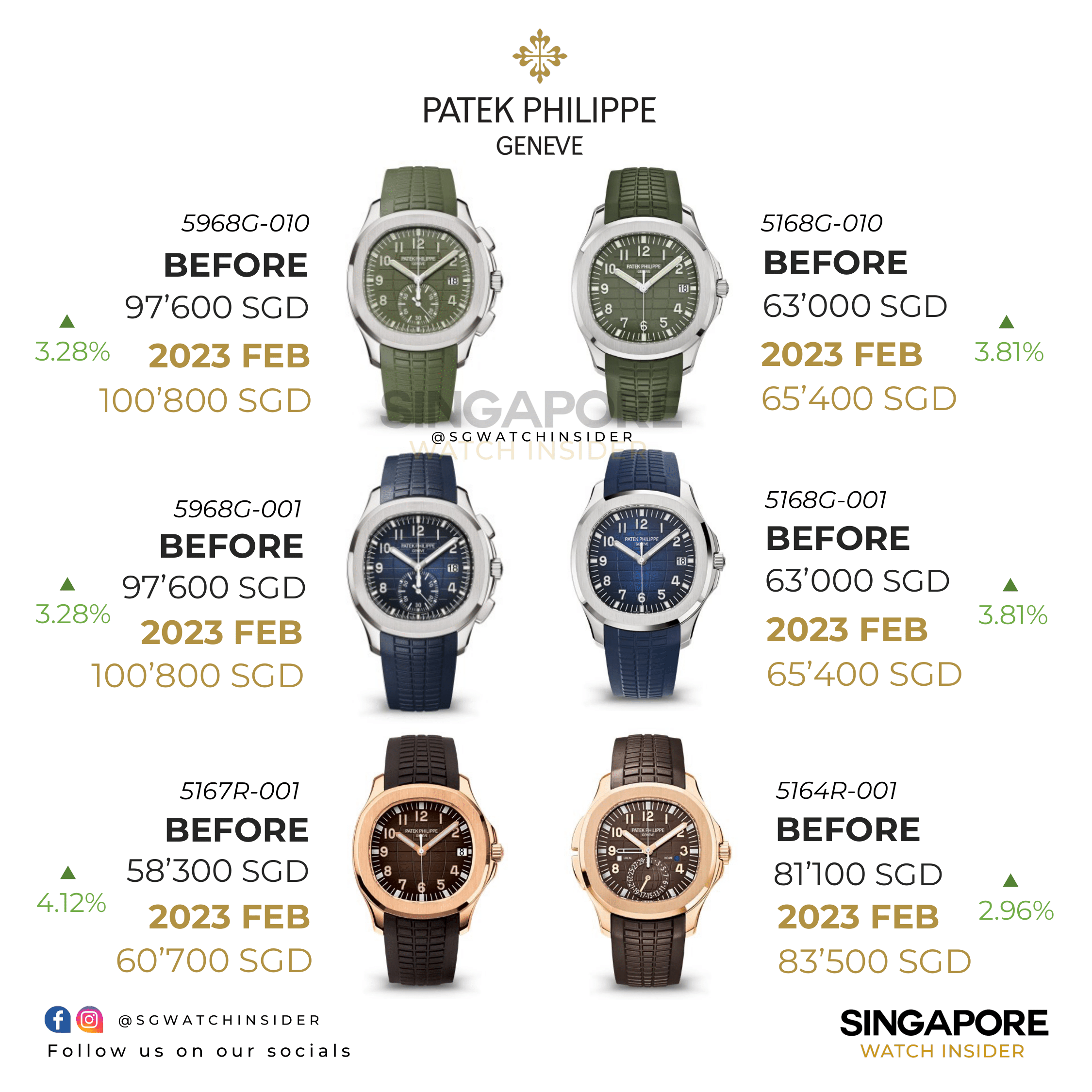 PATEK PHILIPPE AQUANAUT RETAIL PRICE INCREASE 2023 FEBURARY PATEK PHILIPPE AQUANAUT RETAIL PRICE INCREASE 2023 FEBURARY