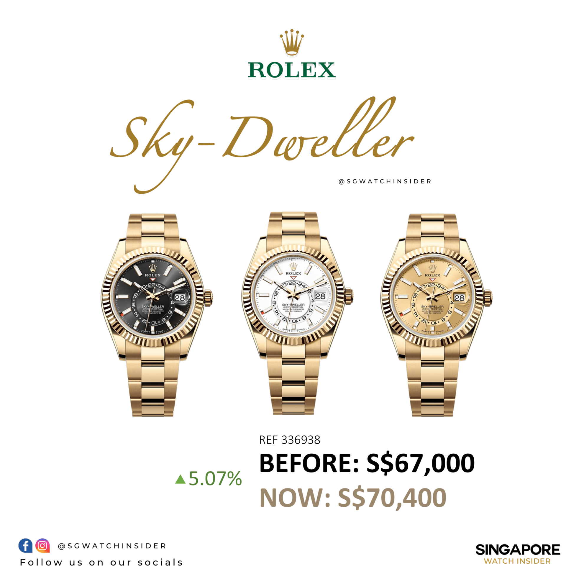 Rolex Retail Price Increase 2024 January: Explorer, Air-King, Sky ...