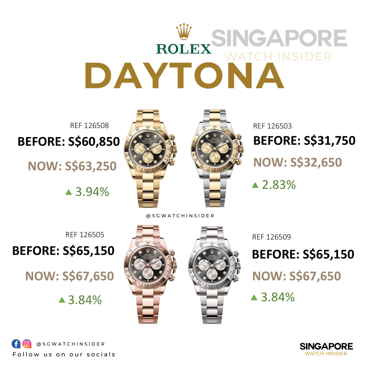 Rolex Retail Price Increase 2024 June: Daytona - Singapore Watch Insider