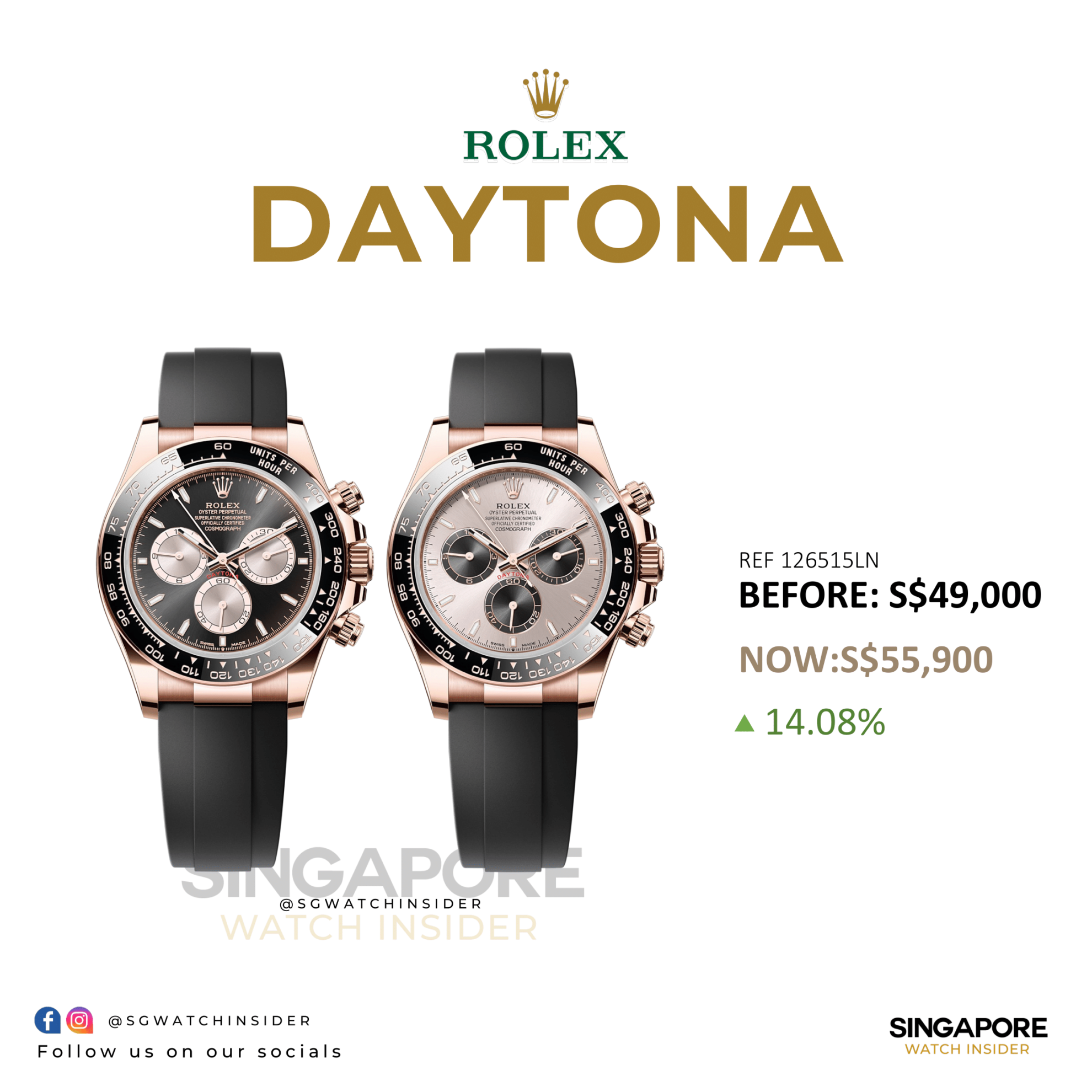 Rolex Retail Price Increase 2025 - Price Hike Confirmed (Daytona)