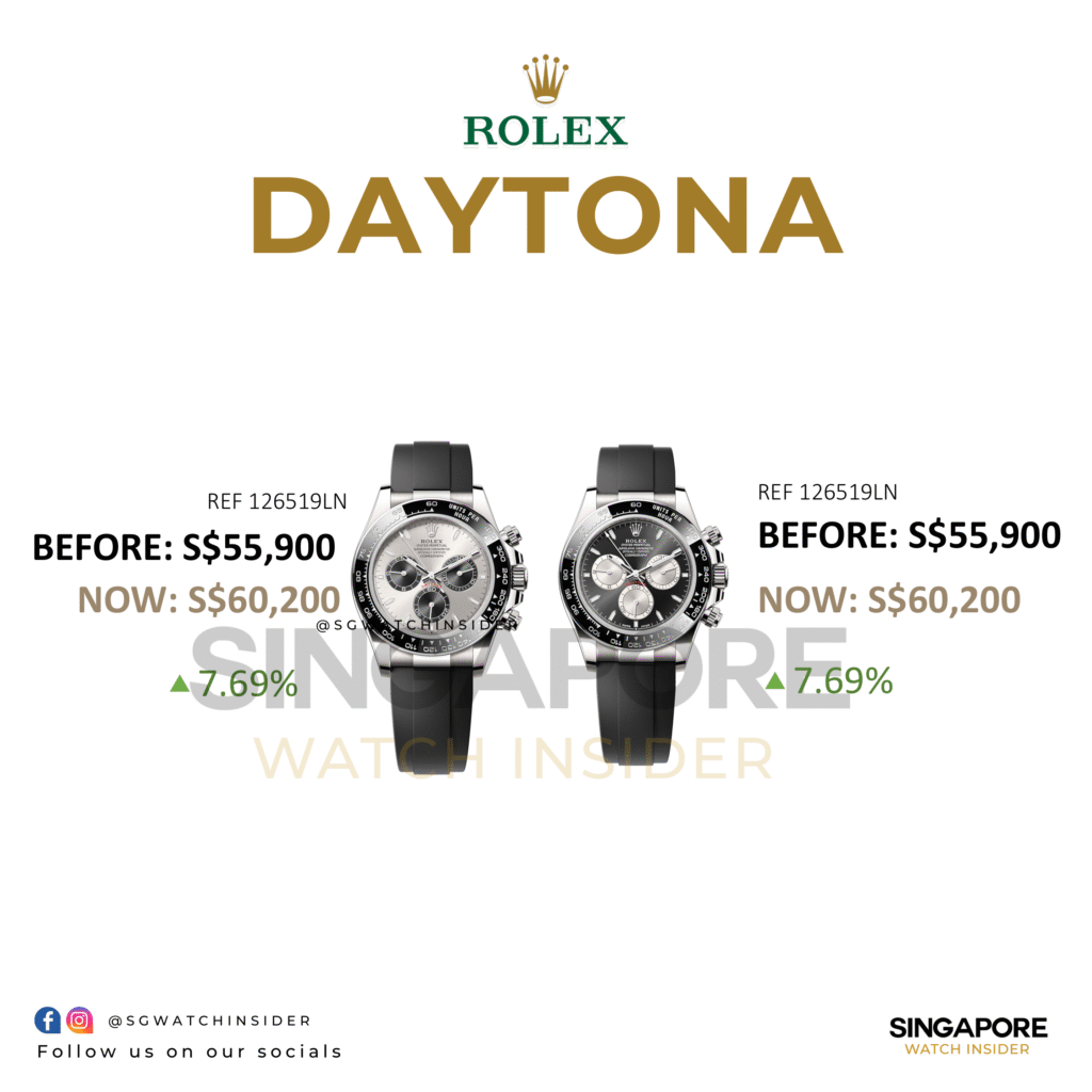 Rolex Retail Price Increase 2026 - Daytona - Singapore Watch Insider