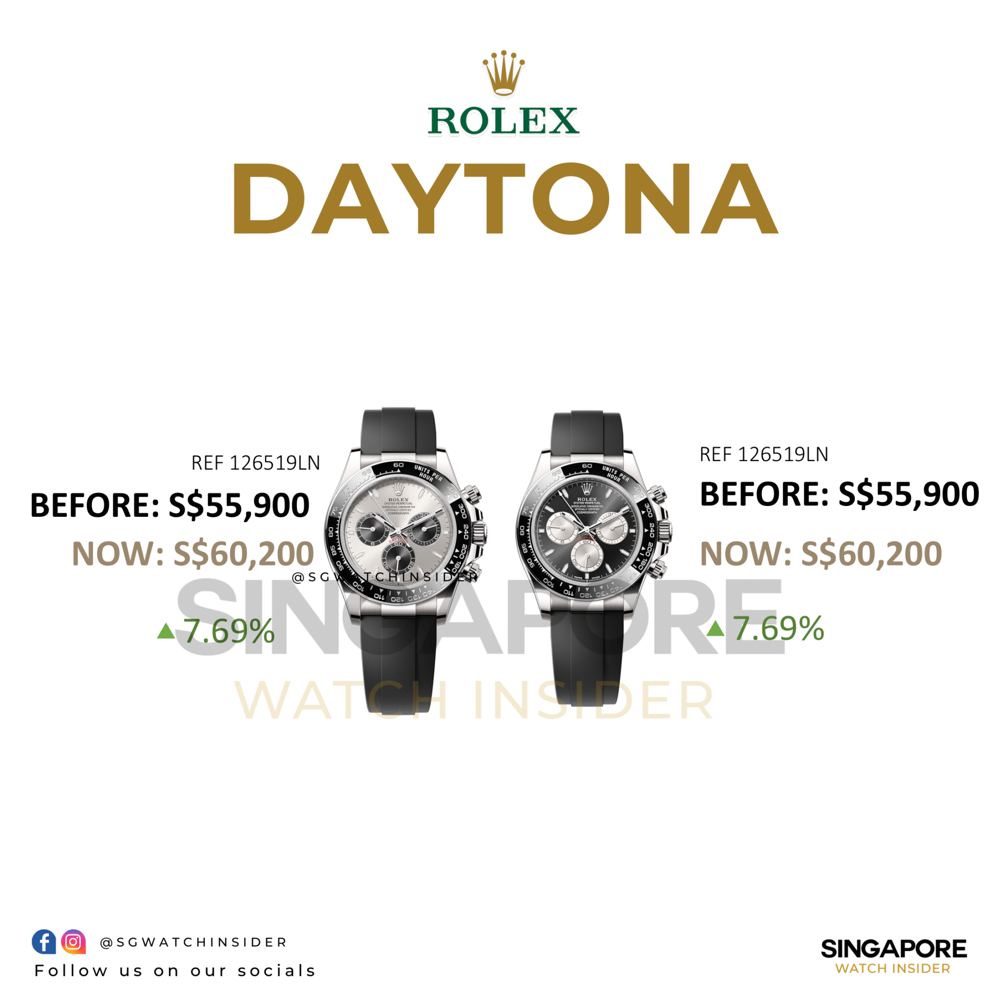 Rolex Retail Price Increase 2026 - Daytona - Singapore Watch Insider