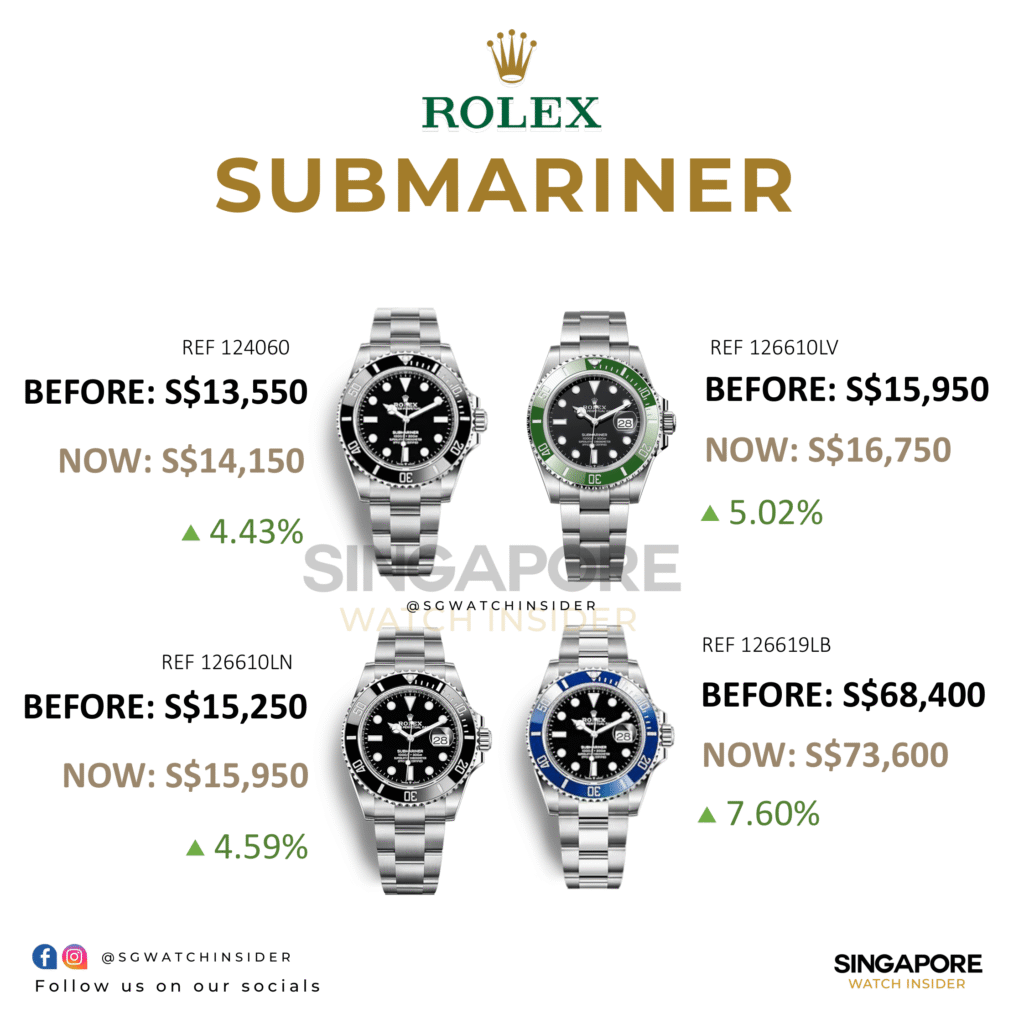 Rolex Retail Price Increase 2026 - Submariner - Singapore Watch Insider